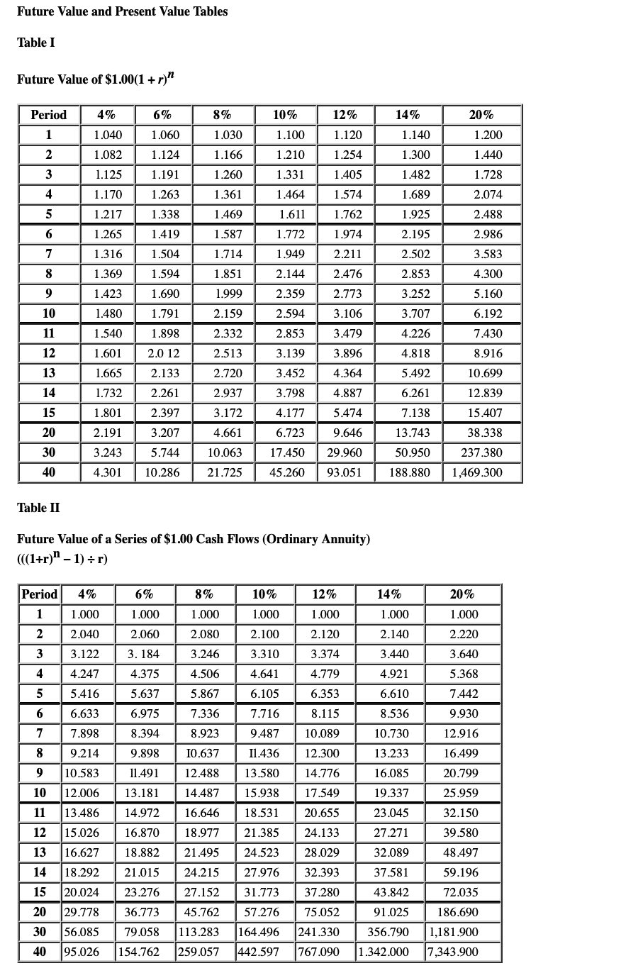 Solved Future Value and Present Value Tables Table I Future | Chegg.com