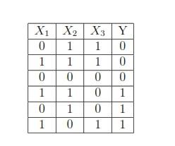 Solved Consider the following training set with binary | Chegg.com