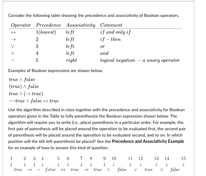 Solved Consider the following table showing the precedence | Chegg.com