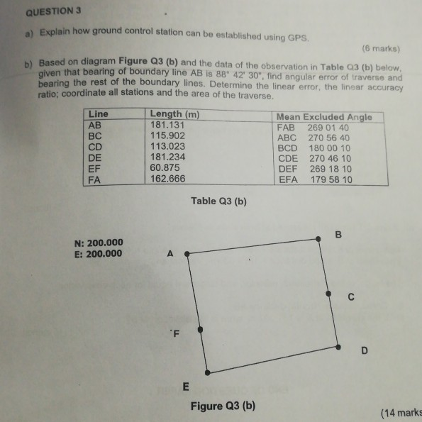 Solved QUESTION 3 Explain how ground control station can be | Chegg.com