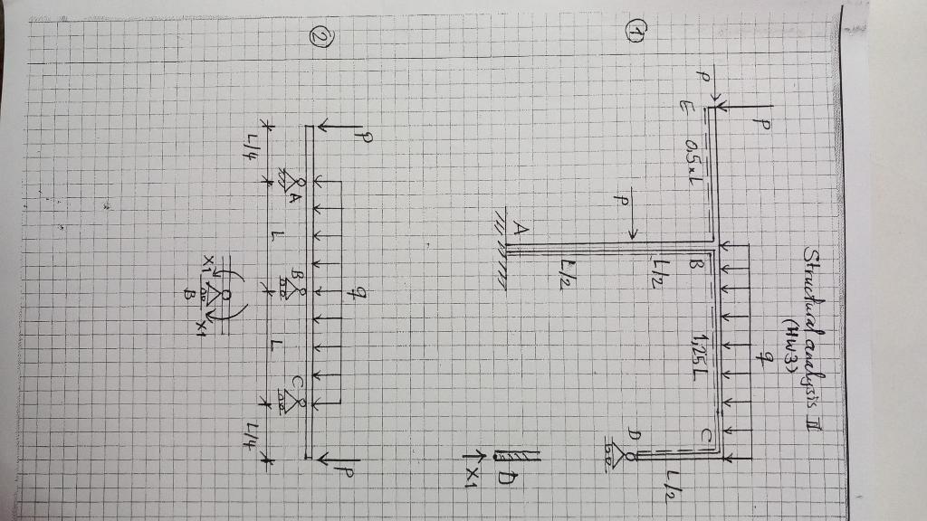 Solved for the given structures q=20kn\m, p=75kn, | Chegg.com