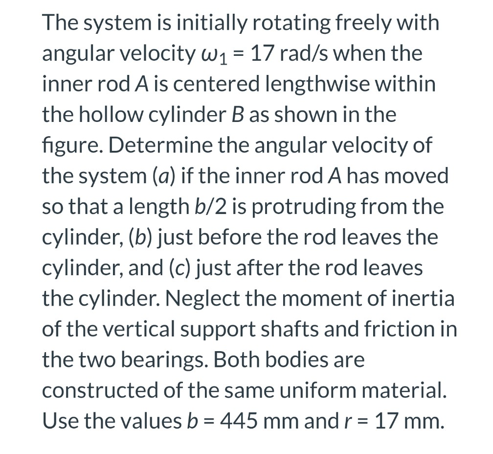 Solved The system is initially rotating freely with angular | Chegg.com