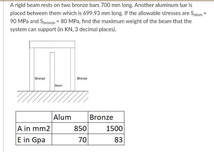 Solved A rigid beam rests on two bronze bars 700 mm long. | Chegg.com