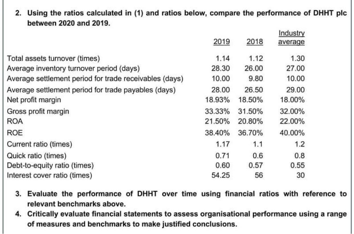 Solved DHHT plc is a large chain of convenience stores. The | Chegg.com