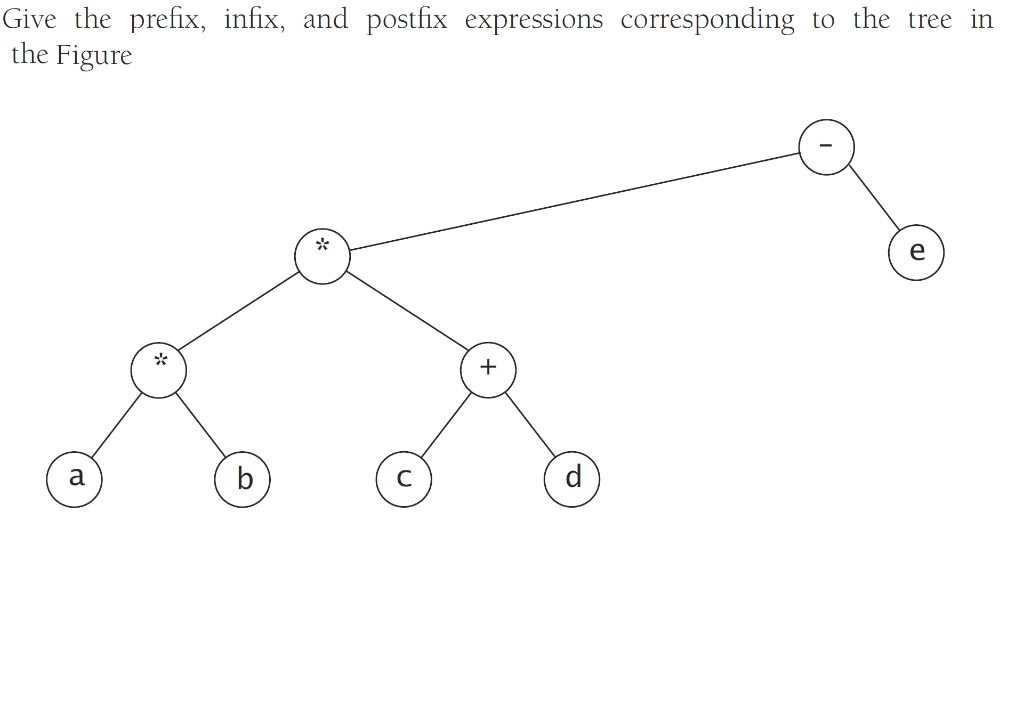 Solved Give the prefix, infix, and postfix expressions | Chegg.com