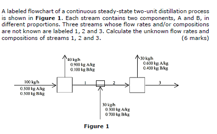 Solved A labeled flowchart of a continuous steady-state | Chegg.com