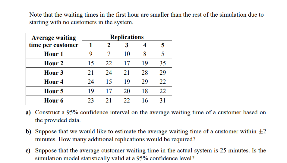 Solved Note that the waiting times in the first hour are | Chegg.com