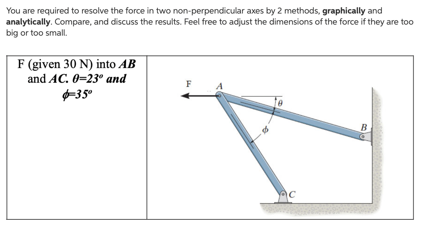 Solved You are required to resolve the force in two | Chegg.com
