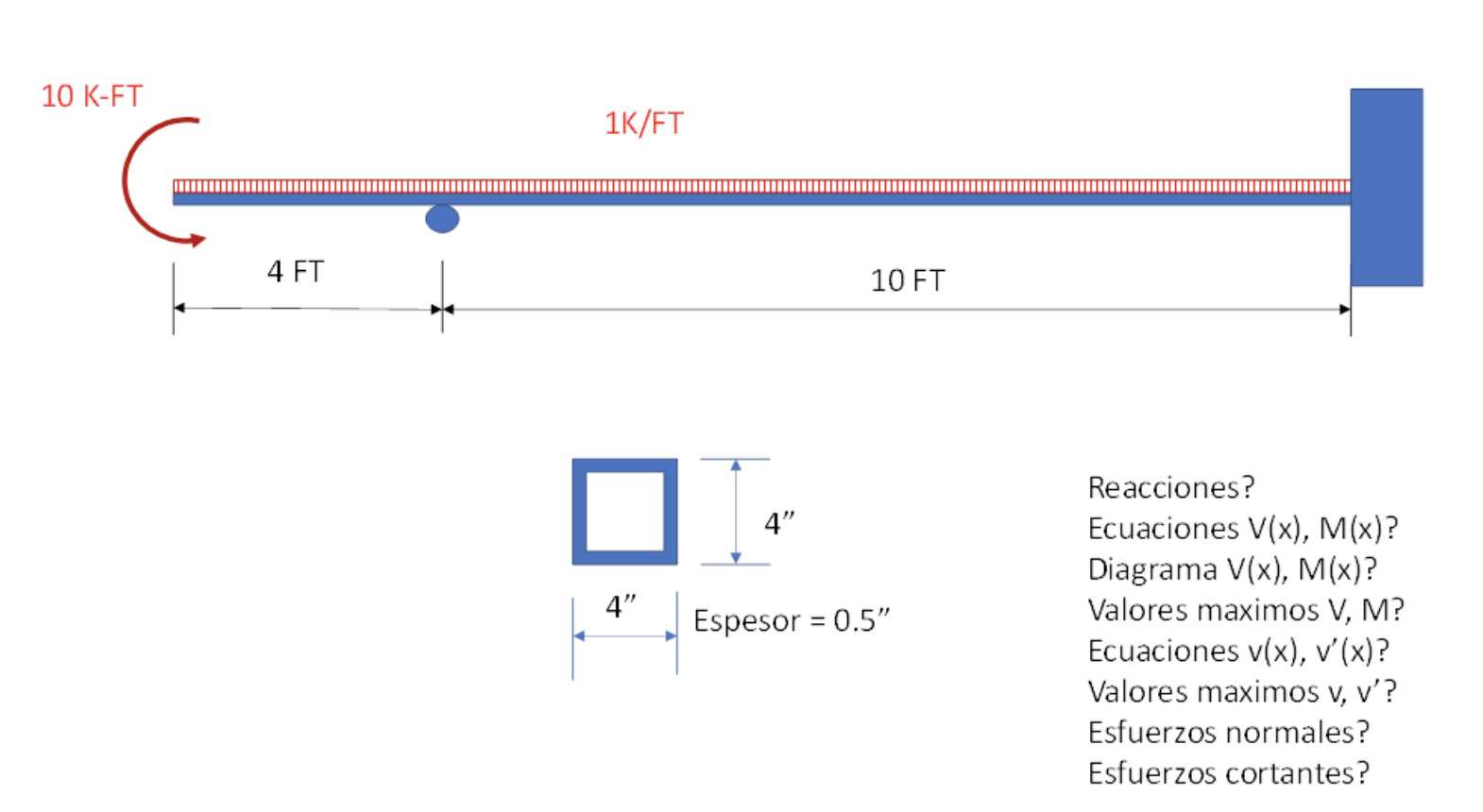 Solved Reacciones? Ecuaciones V(x),M(x) ? Diagrama V(x),M(x) | Chegg.com