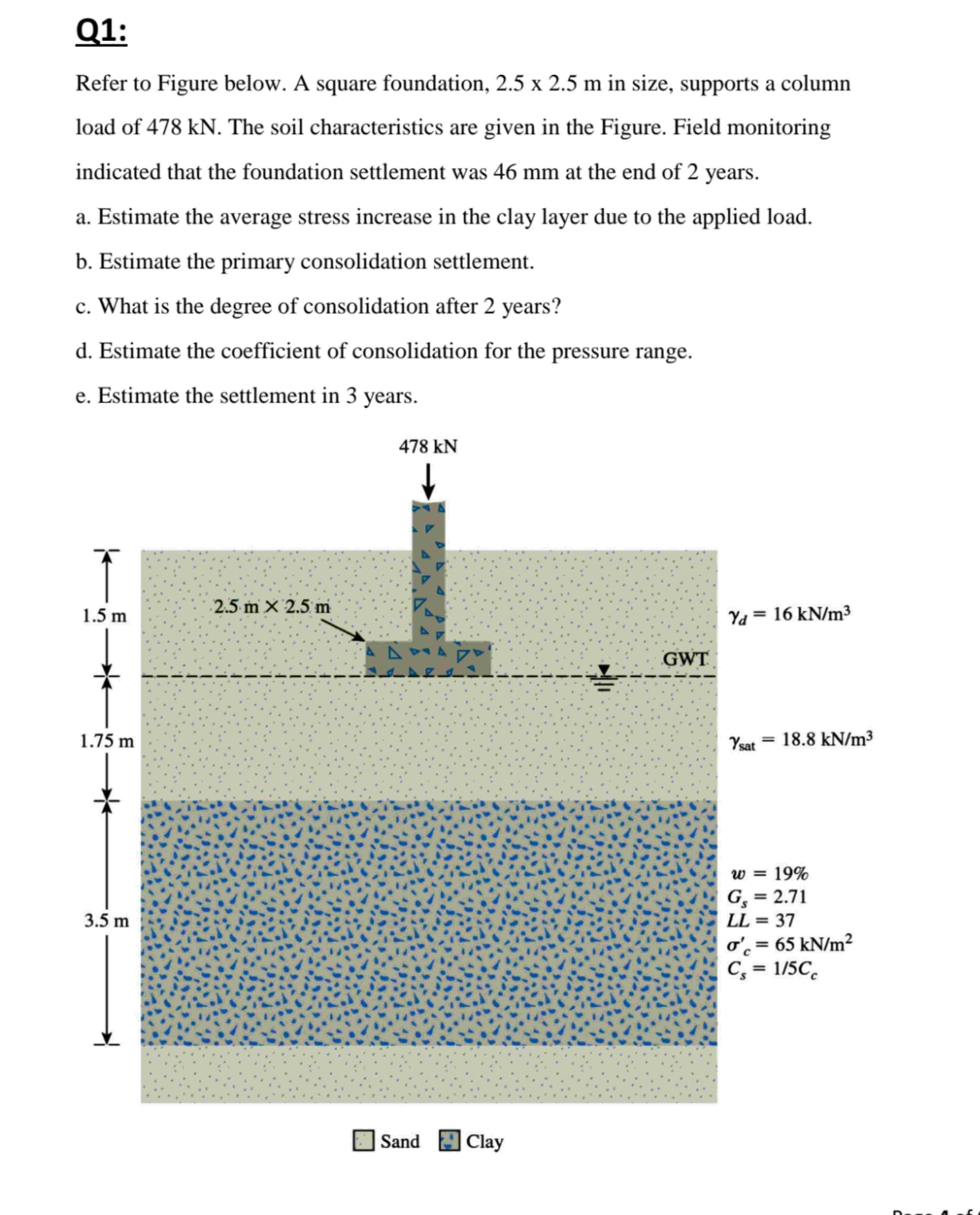 Solved Refer to ﻿Figure below. A square foundation, | Chegg.com