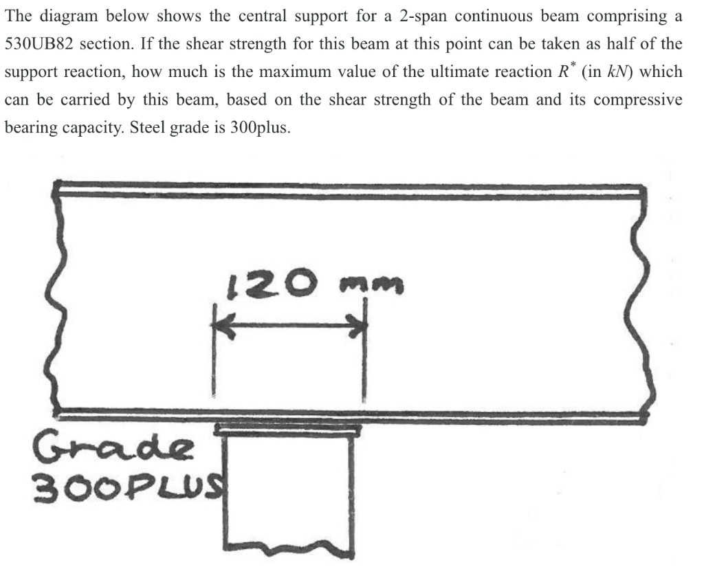 Solved The diagram below shows the central support for a | Chegg.com