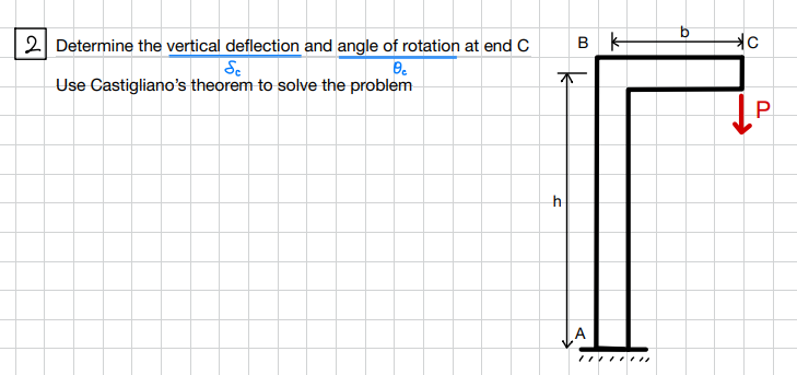Solved 2 Determine the vertical deflection and angle of | Chegg.com