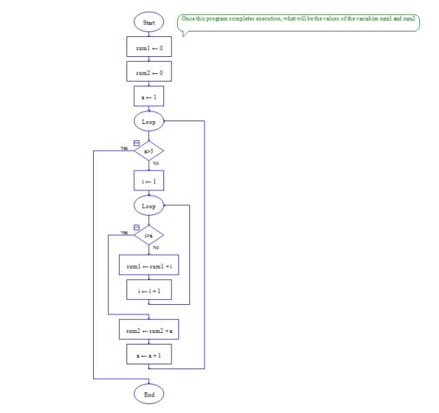 Solved Once this program completes execution, what will be | Chegg.com