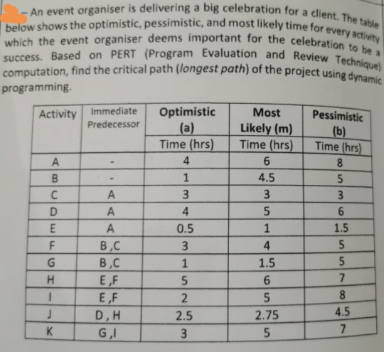 Solved - An event organiser is delivering a big celebration | Chegg.com