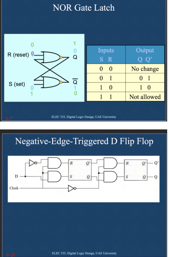 Solved NOR Gate Latch 0 1 0 R (reset) Inputs SR 0 0 0 1 1 0 | Chegg.com