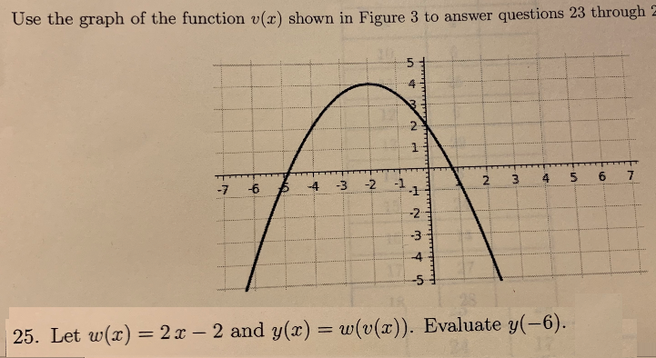 Solved Use the graph of the function v(x) shown in Figure 3 | Chegg.com