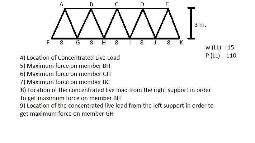 Solved The bridge truss shown carries the following uniform | Chegg.com