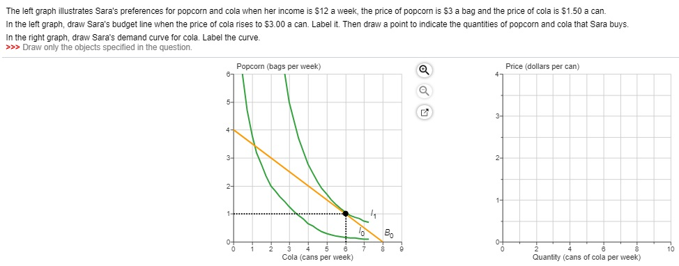 Solved cola is The left graph illustrates Sara's preferences | Chegg.com
