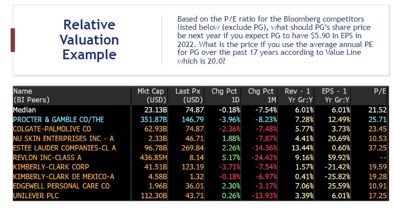 Based on the P/E ratio for the Bloomberg competitors | Chegg.com