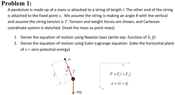 Tension Force Equation Pendulum - Tessshebaylo