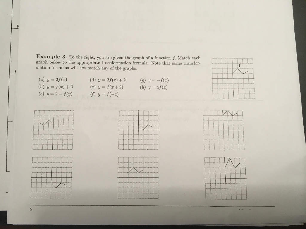Solved Example 3. To the right, you are given the graph of a | Chegg.com