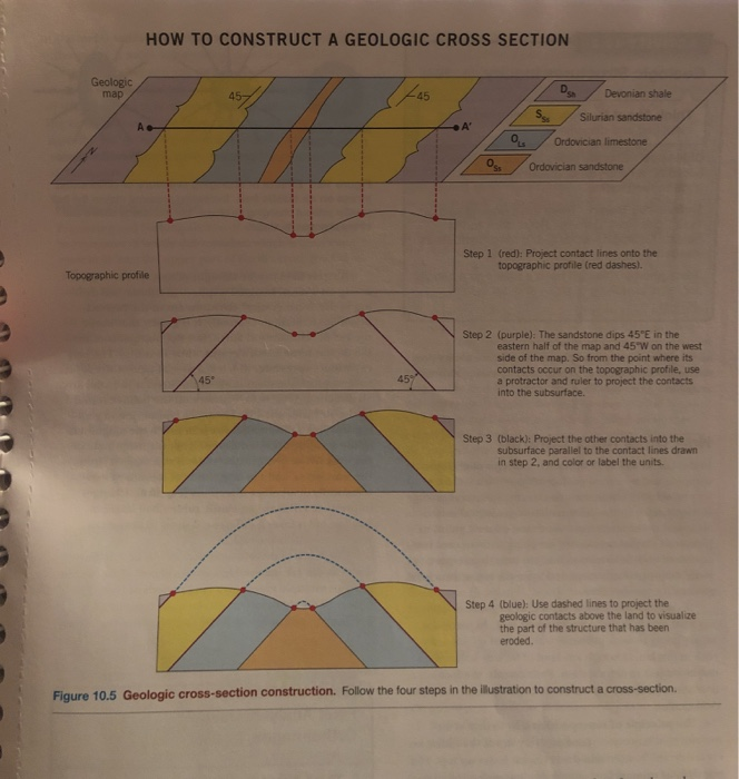 Solved Activity 10.4 Appalachian Mountains Geologic Map | Chegg.com
