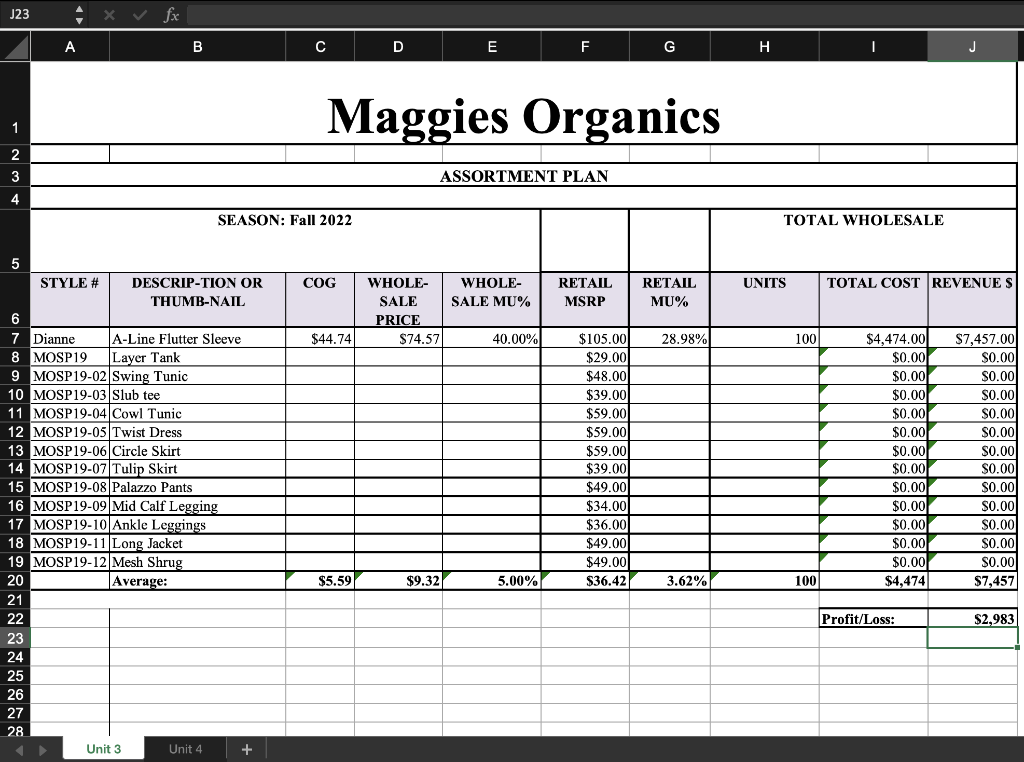 Solved Create an update assortment plan for next season | Chegg.com