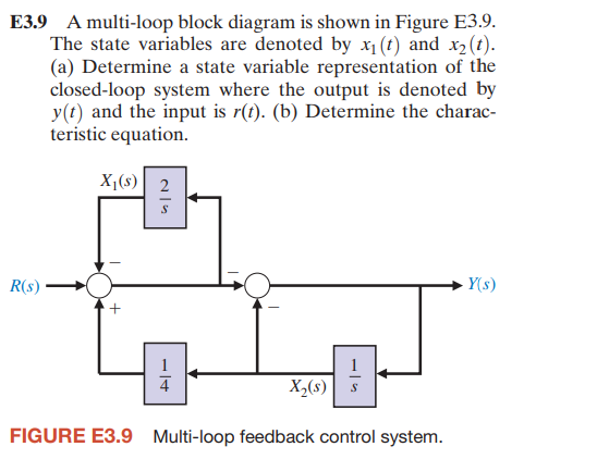 E3.9 ﻿A multi-loop block diagram is ﻿shown in ﻿Figure | Chegg.com