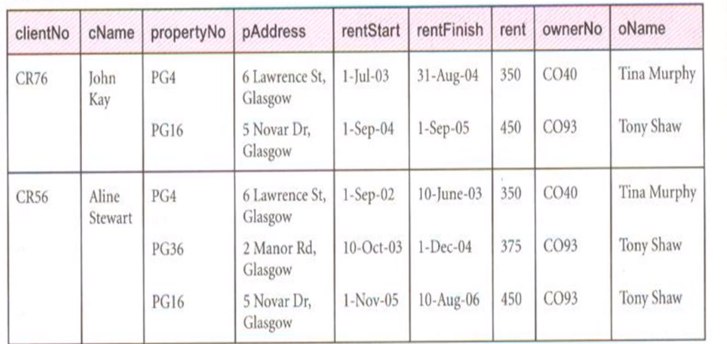 PART III – Using the form below and a | Chegg.com