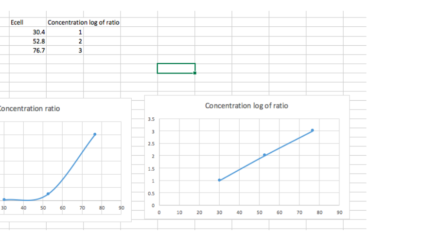 3. The Nernst equation is used to predict the impact | Chegg.com
