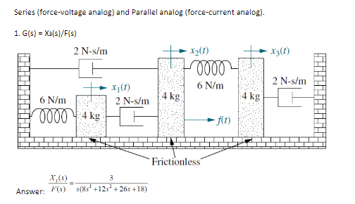 Solved Series (force-voltage analog) and Parallel analog | Chegg.com
