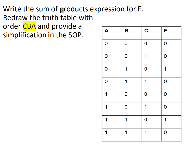 Solved Write the sum of products expression for F. Redraw | Chegg.com