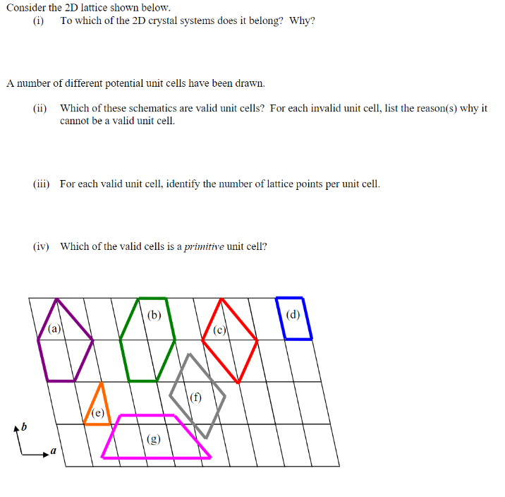 Solved Consider the 2D lattice shown below. (i) To which of | Chegg.com
