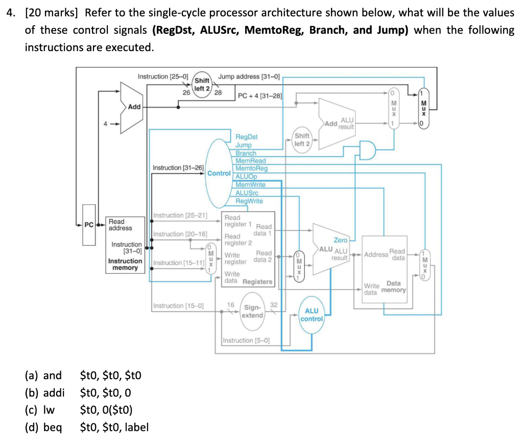 Solved 4. [20 marks] Refer to the single-cycle processor | Chegg.com