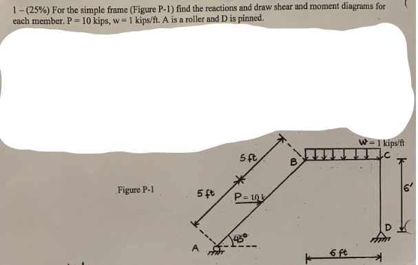 Solved 1-(25%) For the simple frame (Figure P-1) find the | Chegg.com