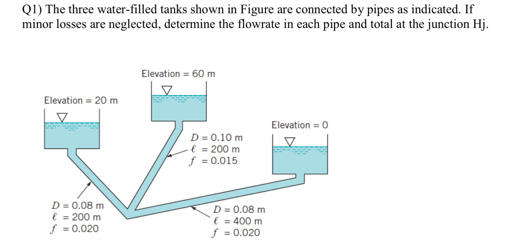 Solved Q1) The three water-filled tanks shown in Figure are | Chegg.com
