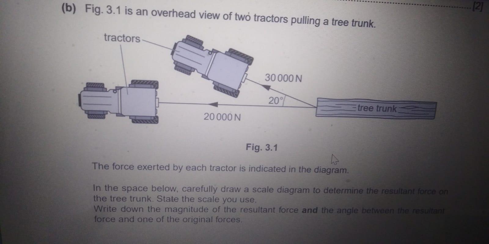 Solved Fig. 2.2 is an incomplete vector diagram of the | Chegg.com