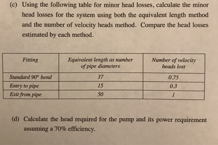 Solved (c) Using the following table for minor head | Chegg.com