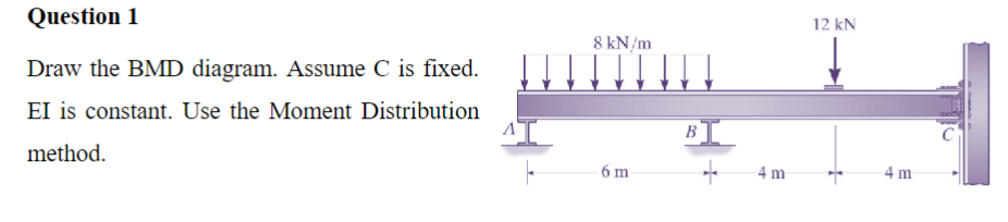 Solved Question 1Draw the BMD diagram. Assume C ﻿is fixed.EI | Chegg.com