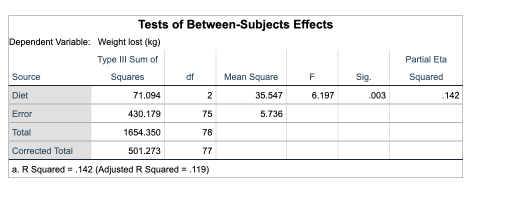 Solved Given the table below, what is the effect size? | Chegg.com