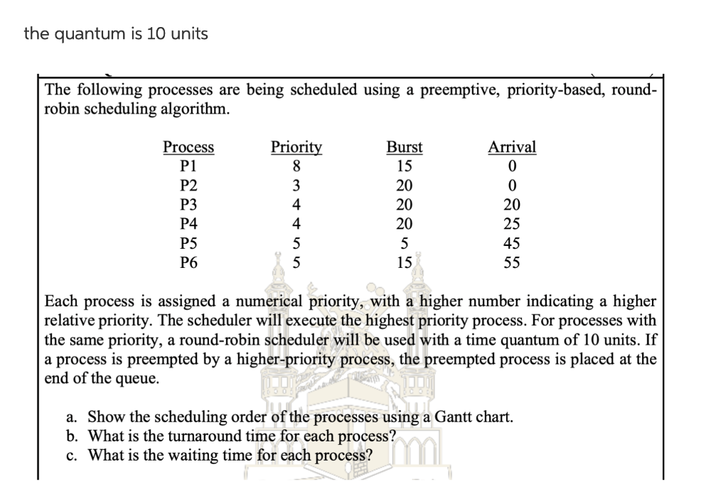 Solved the quantum is 10 units The following processes are | Chegg.com