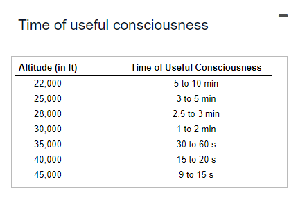 Solved The accompanying table shows the time of useful | Chegg.com