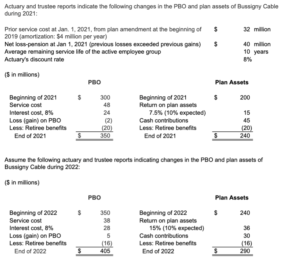 Solved Determine the new gains and/or losses in 2021 ﻿and | Chegg.com
