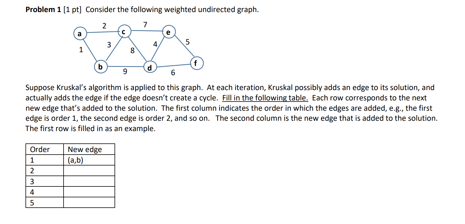 Solved Problem 2 [1 pt]. Consider the weight undirected | Chegg.com