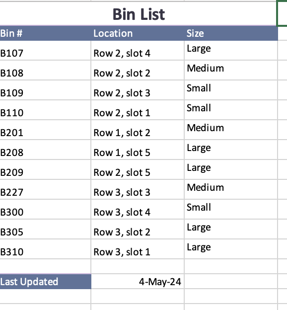 Shelly Cashman Excel 365/2021 | Module 2: SAM Project | Chegg.com