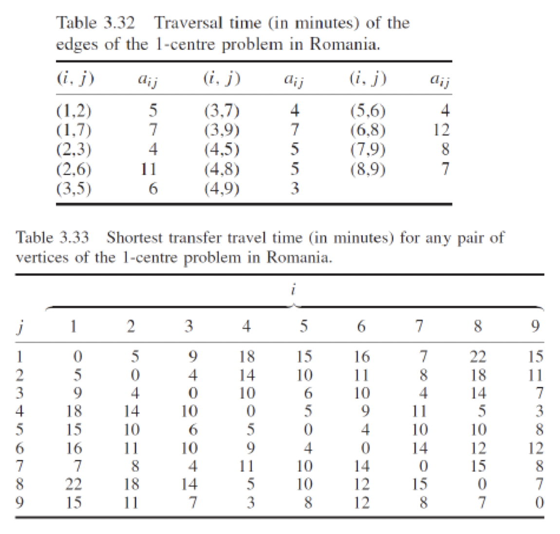 Solved A consortium of municipalities in Romania has decided | Chegg.com