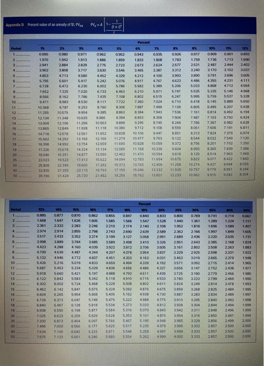 Solved Appendix A Future value of $1, FVF FV=PV(1+1) Percent | Chegg.com