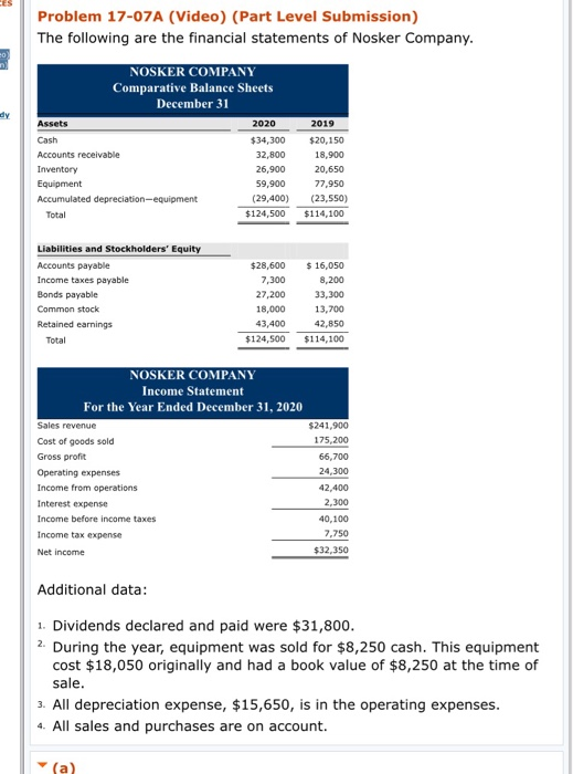 Solved (a) Prepare a statement of cash flows using the | Chegg.com