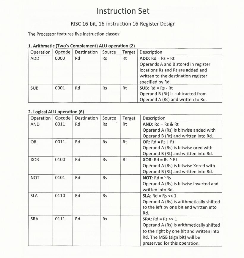 Solved RISC 16-bit, 16-instruction 16-Register Design The | Chegg.com