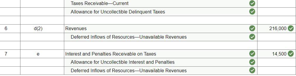 Solved On July 1, 2020, the beginning of its fiscal year, | Chegg.com